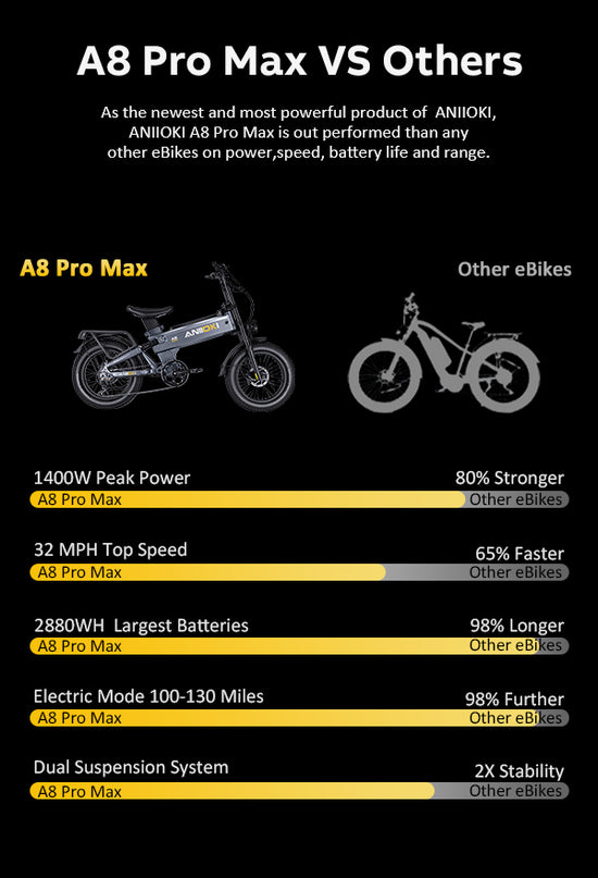 Aniioki A8 Electric All Terrain Fat Bike for Adults,1000Wh Premium Long ...