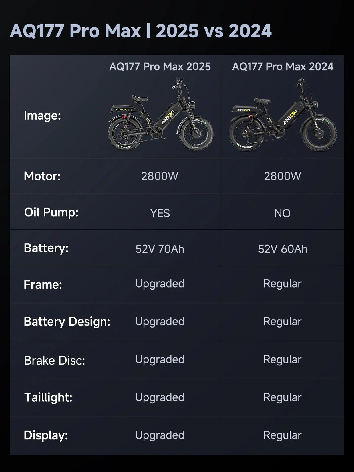 2025 Version AQ177 Pro Max 52V Dual Motor Ebike - aniiokiebike